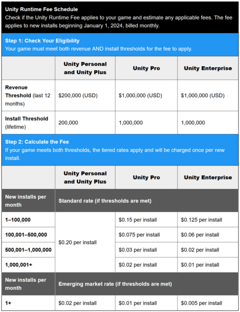 Unity - Davillier Law Group
