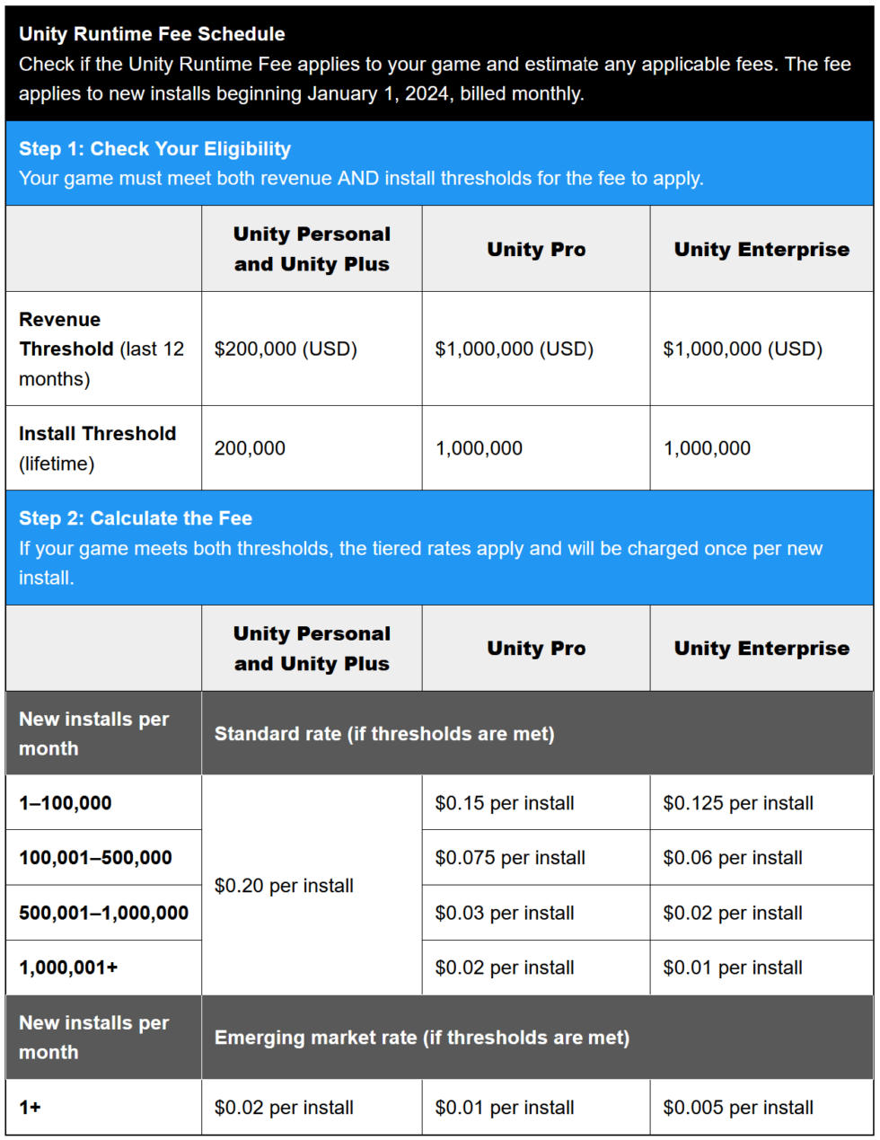 Unity - Davillier Law Group